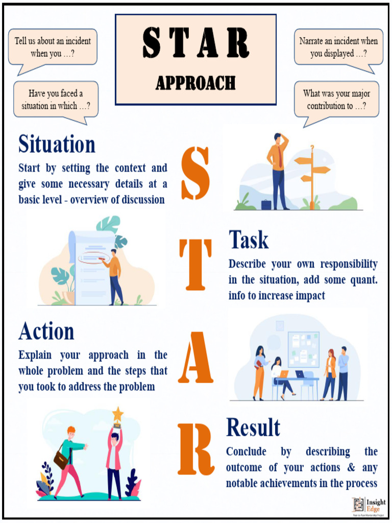 STAR Framework | PDF