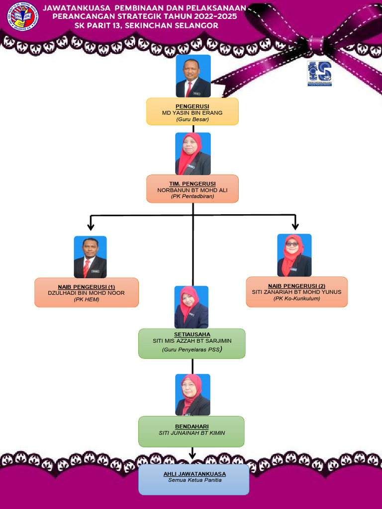 Carta Organisasi Pss 2023 | PDF