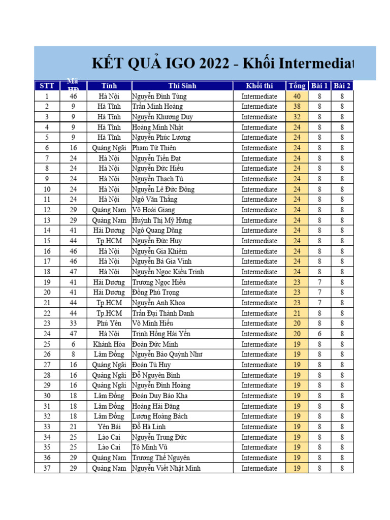 IGO 2022 - Intermediate | PDF