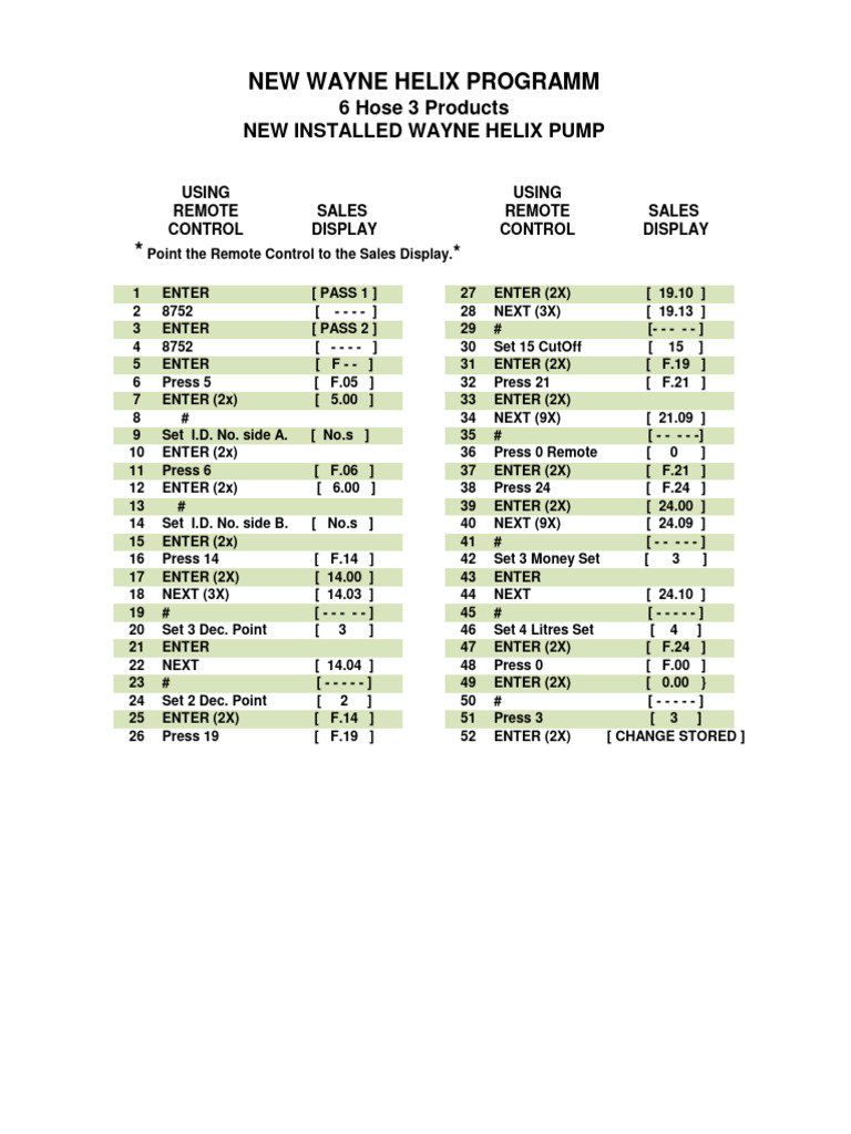 Wayne Helix New Program Commission | PDF