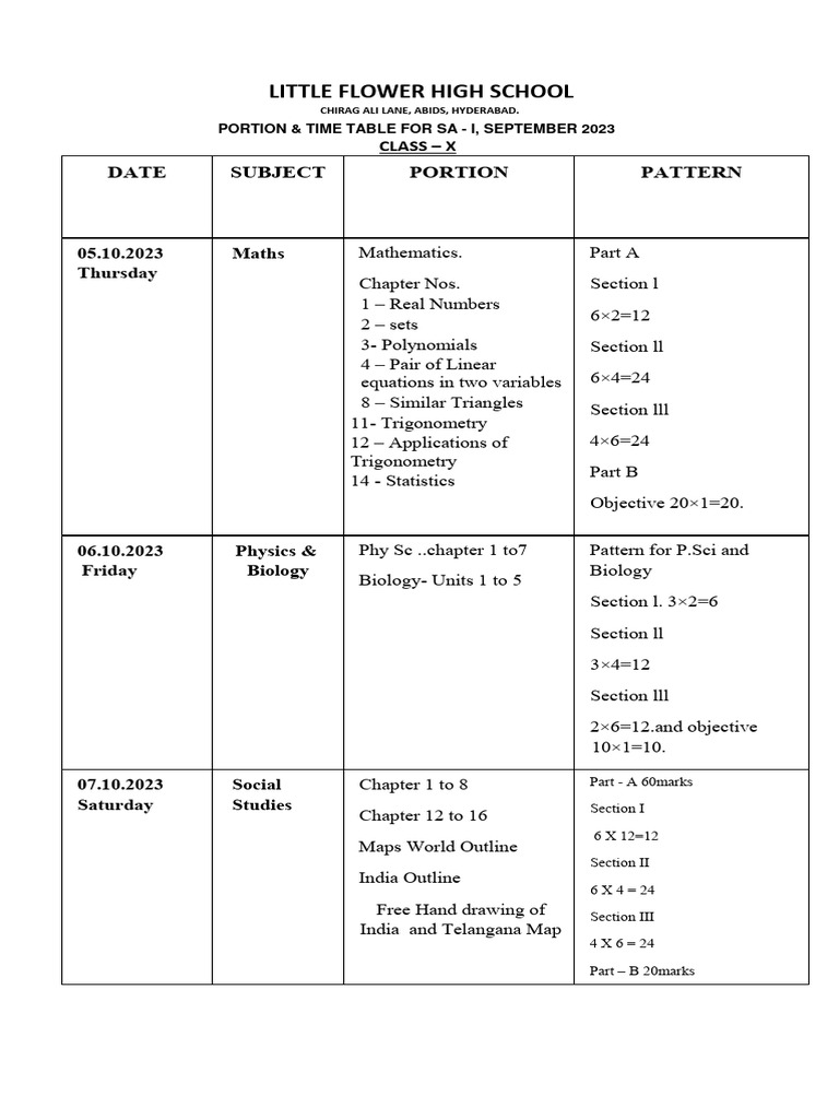 Portion Paper For Class 10 Sa 1 | PDF