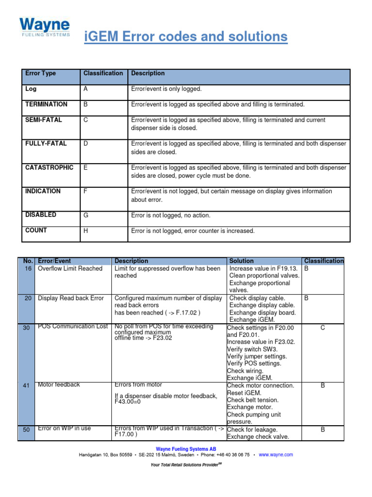 iGEM Error Codes and Solutions Guide | PDF | Electrical Engineering ...