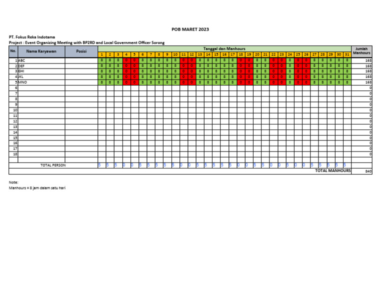 Laporan Man Hours - Maret 2023 | PDF