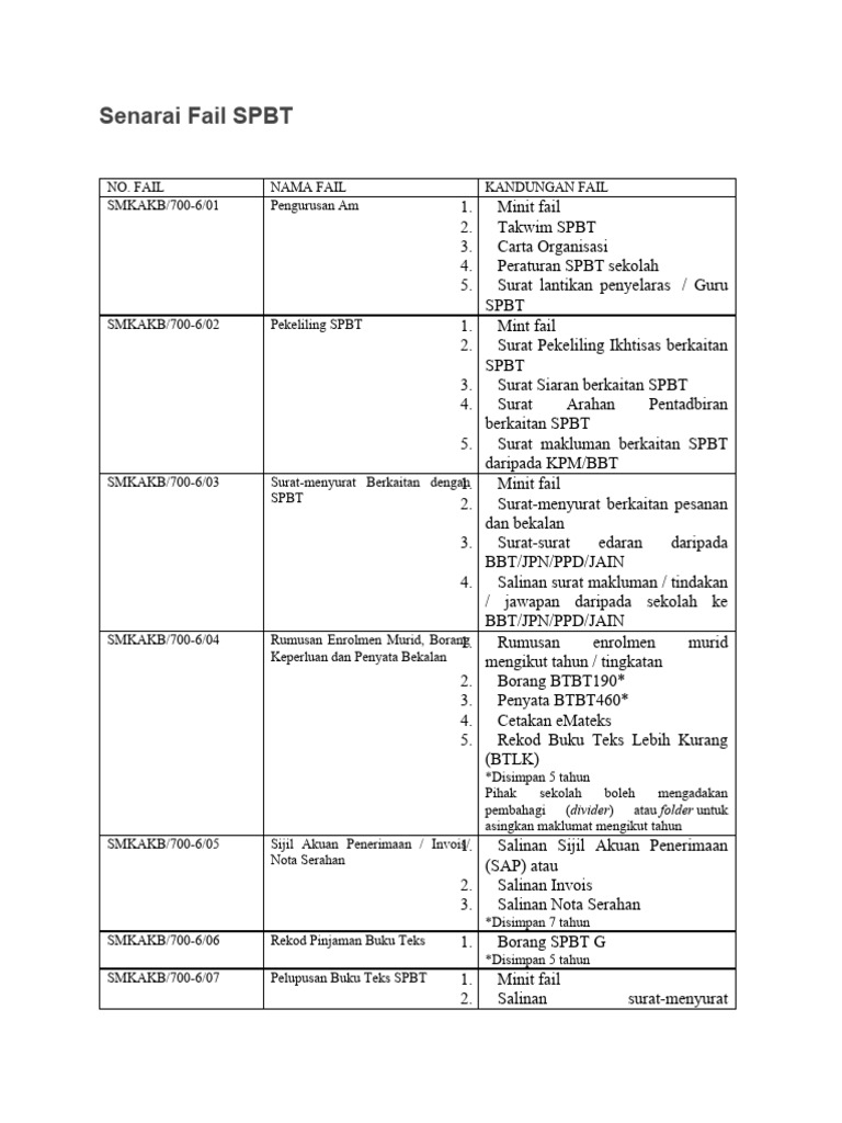 Senarai Fail SPBT | PDF