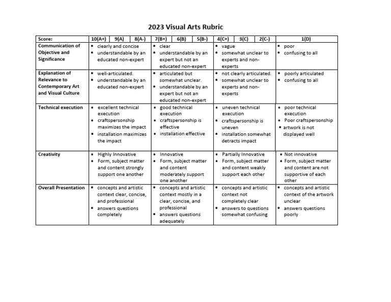 Visual Arts Rubric 2023 | PDF | Career & Growth | Art