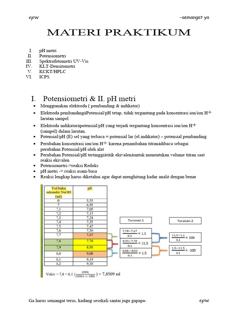 Rangkuman Prak Anfis | PDF