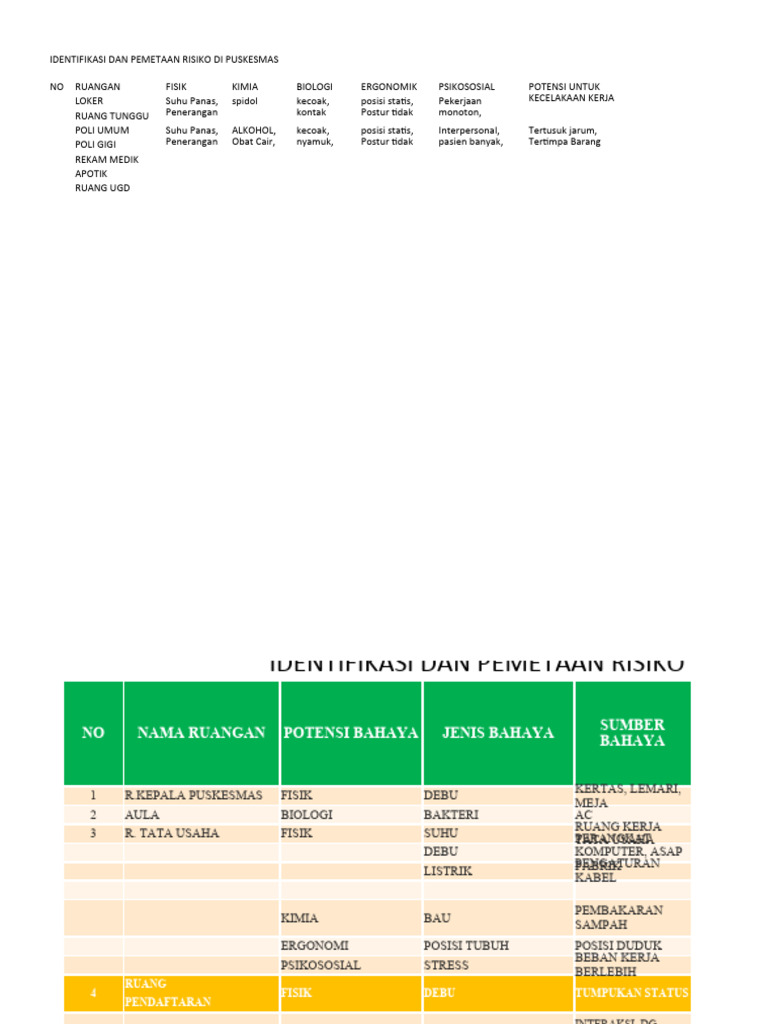 Peta Identifikasi Risiko | PDF