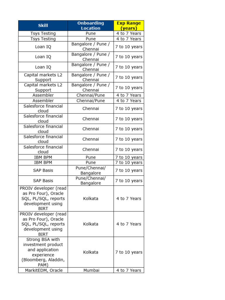 BFSI | PDF | Career & Growth | Business