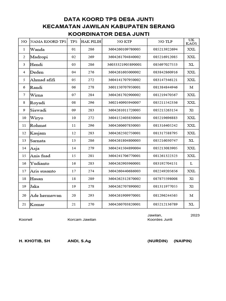 data koord tps desa junti | PDF