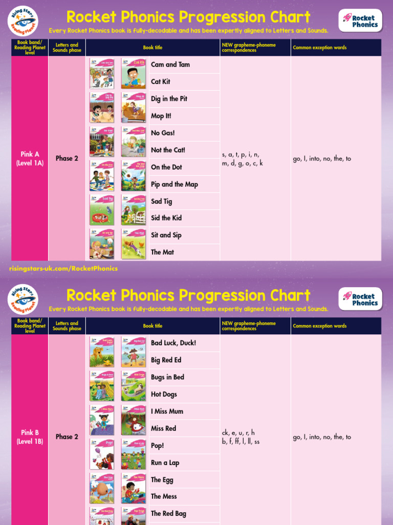rocket_phonics_progression_chart_1 | PDF