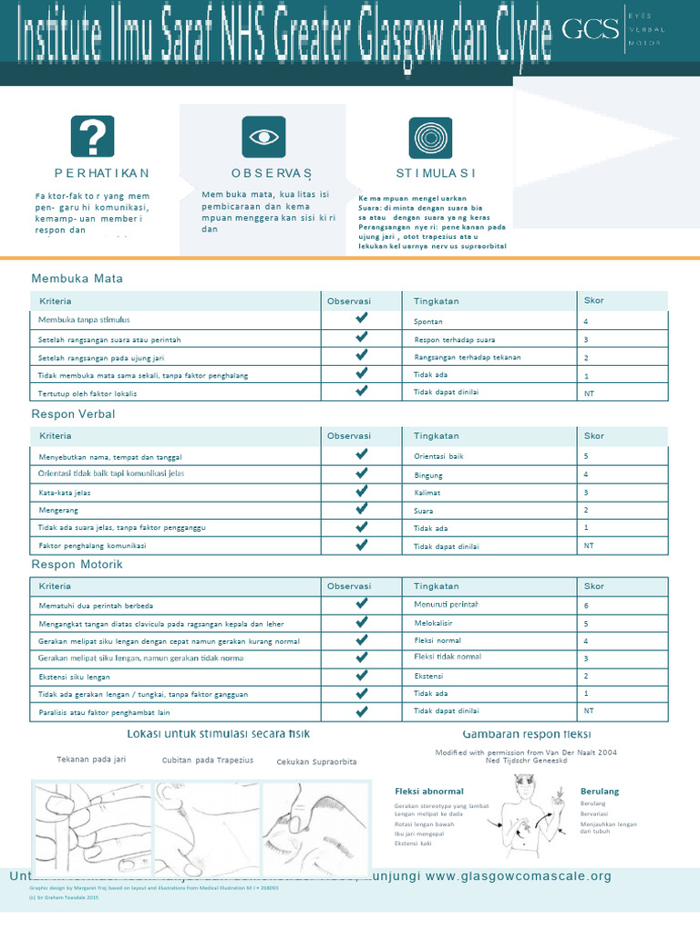 GCS Assessment Aid Bahasa | PDF