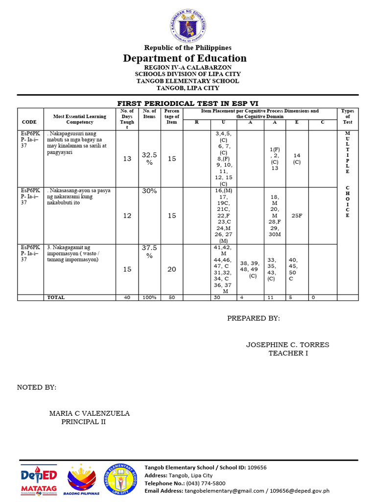 Esp With Tos Real | PDF