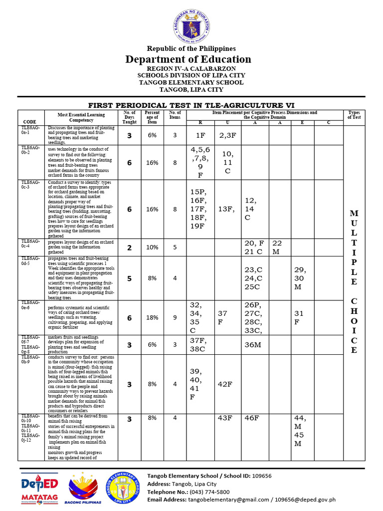 Tle With Tos Real | PDF