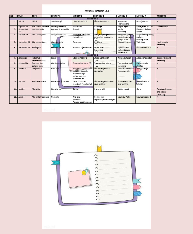 Program Semester 1 Dan 2 2023-2024 | PDF