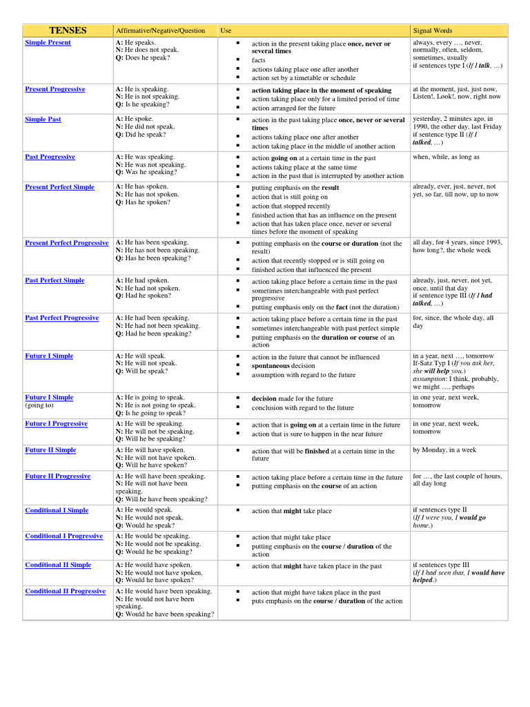 ingles | PDF | Language Families | Languages