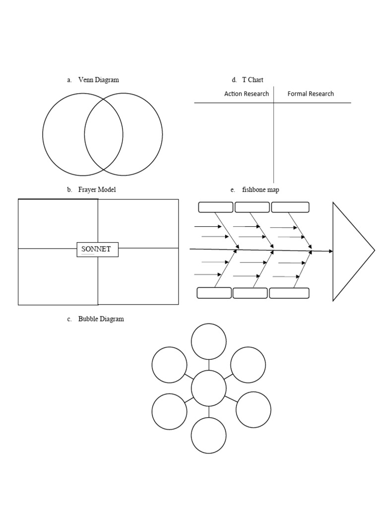 Graphic Organizers | PDF
