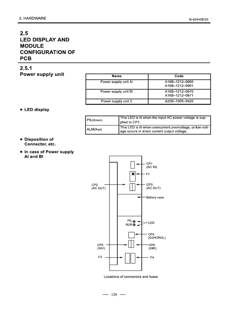 LED Display and Module Configuration of PCB | PDF