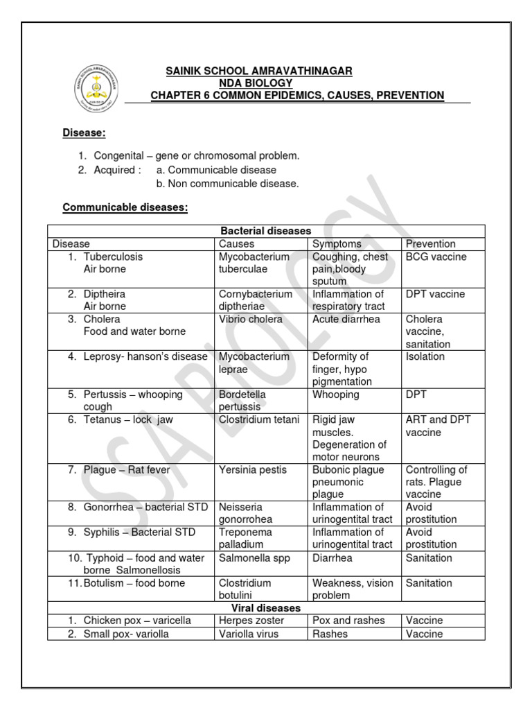 NDA - BIO - CH 6 - Diseases | PDF | Vaccines | Influenza