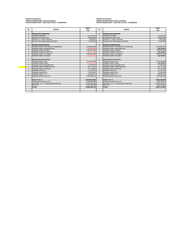 Contoh Rab Me Rumah Sakit | PDF