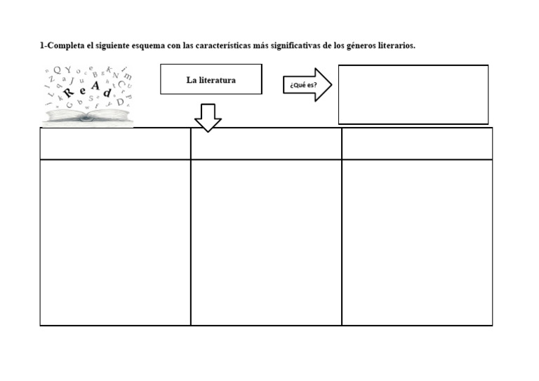 Esquema Géneros Literarios | PDF | Poesía | Clásicos