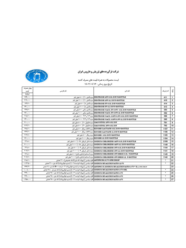 IPPC Product List - Pay | PDF
