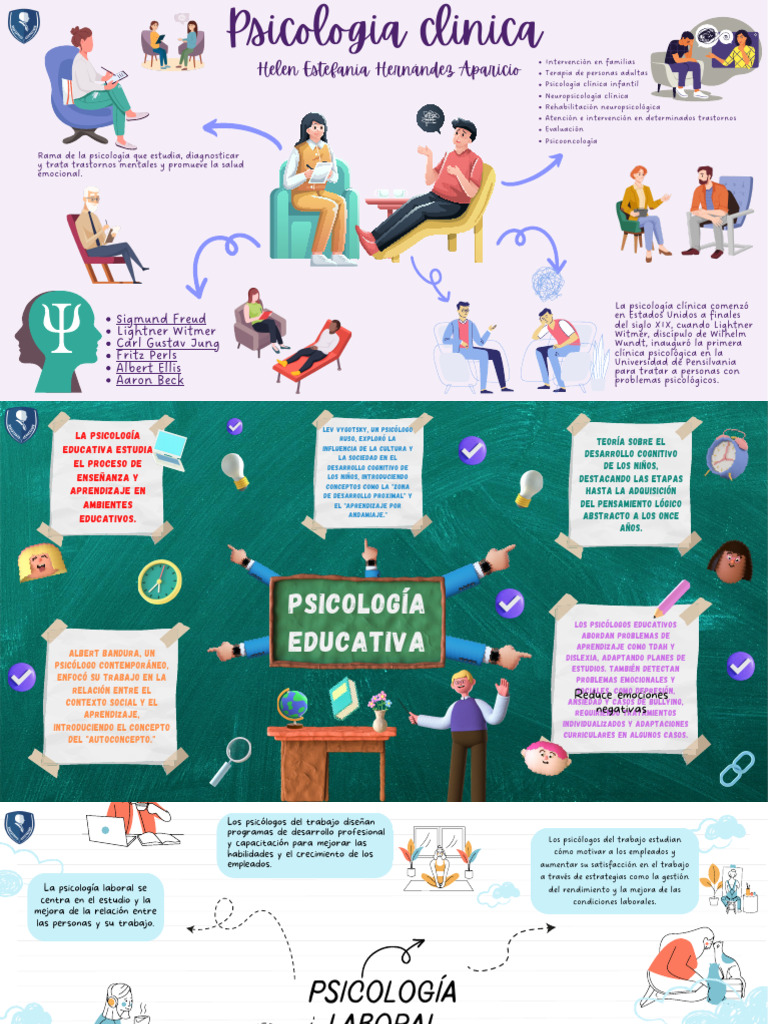 (Psicología) MAPAS MENTALES | PDF | Sicología | Psicología clínica