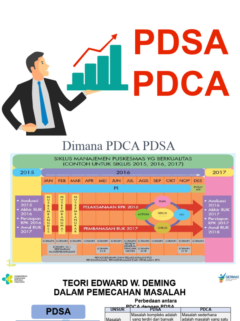 PDSA | PDF