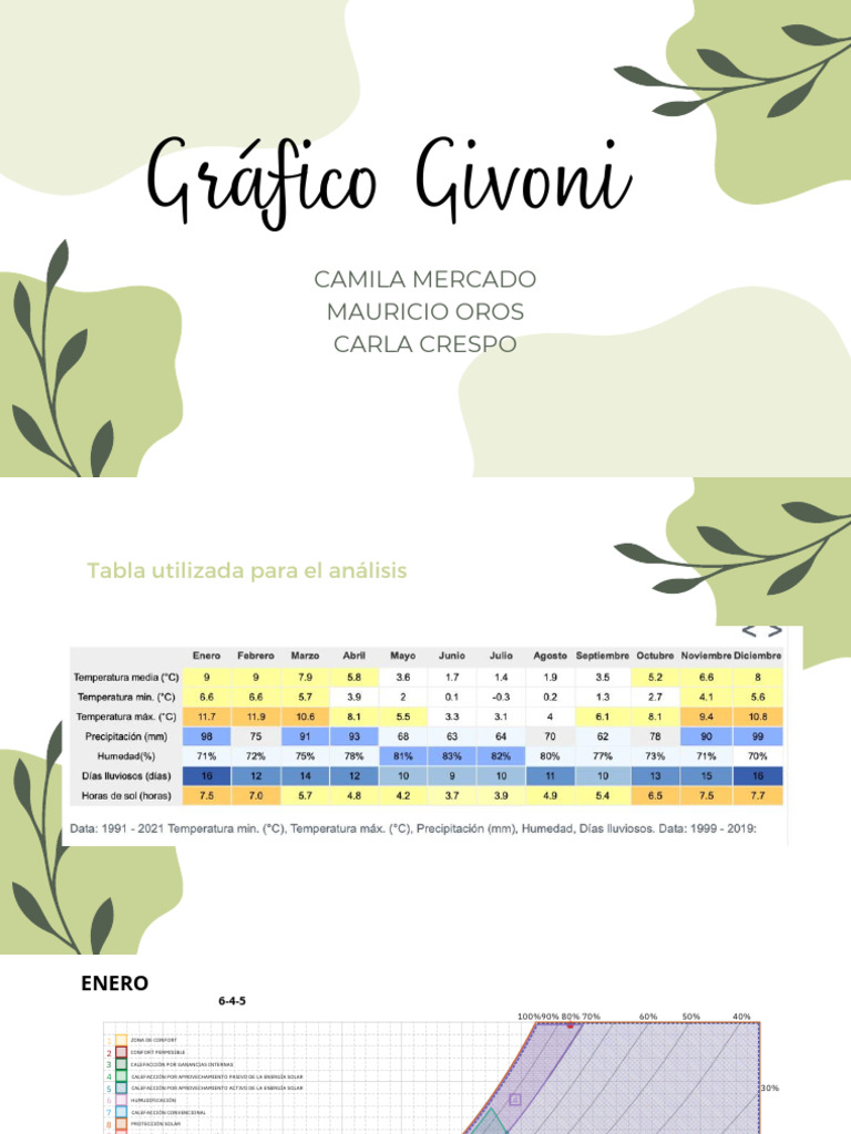 Gráfico Givoni | PDF