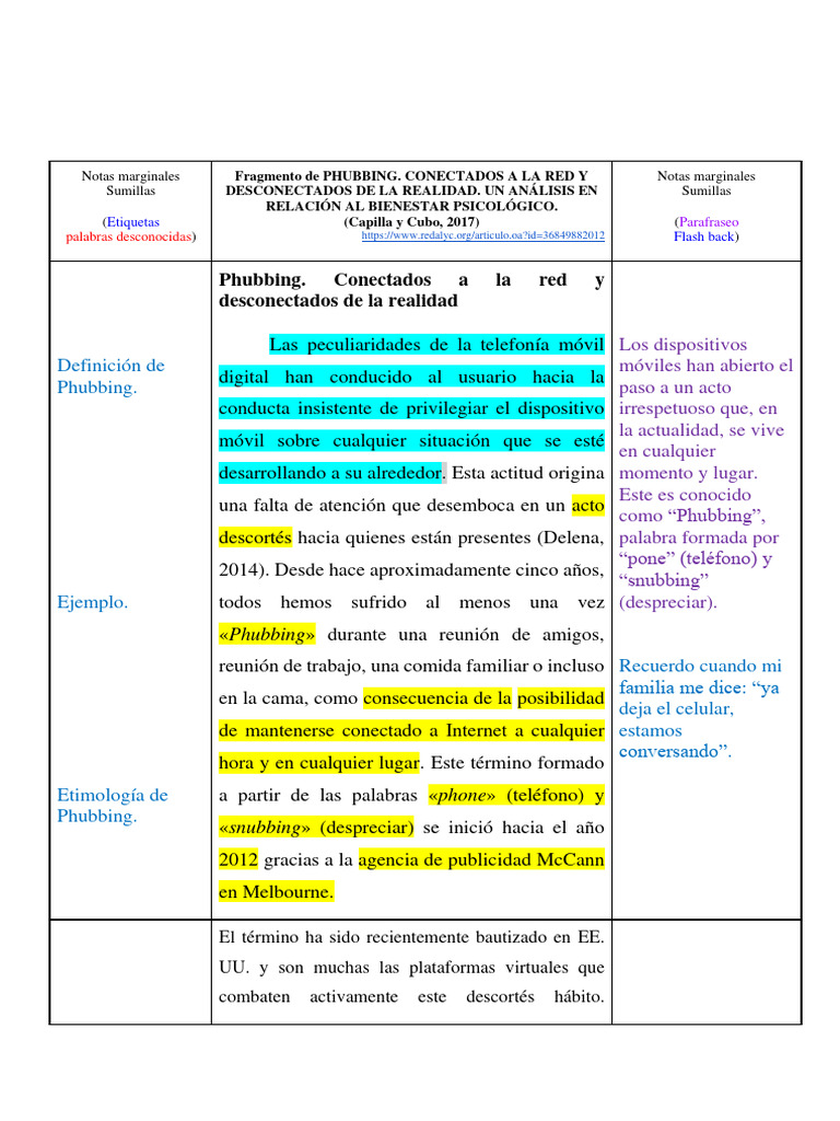 Práctica Dirigida y Mapas Mentales - PD4. Semana 5 | PDF