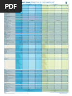 Stanbic Bank Uganda Fees Guide | PDF | Cheque | Banks