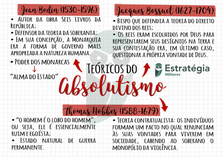 Mapa Mental Teóricos Do Absolutismo - História | PDF