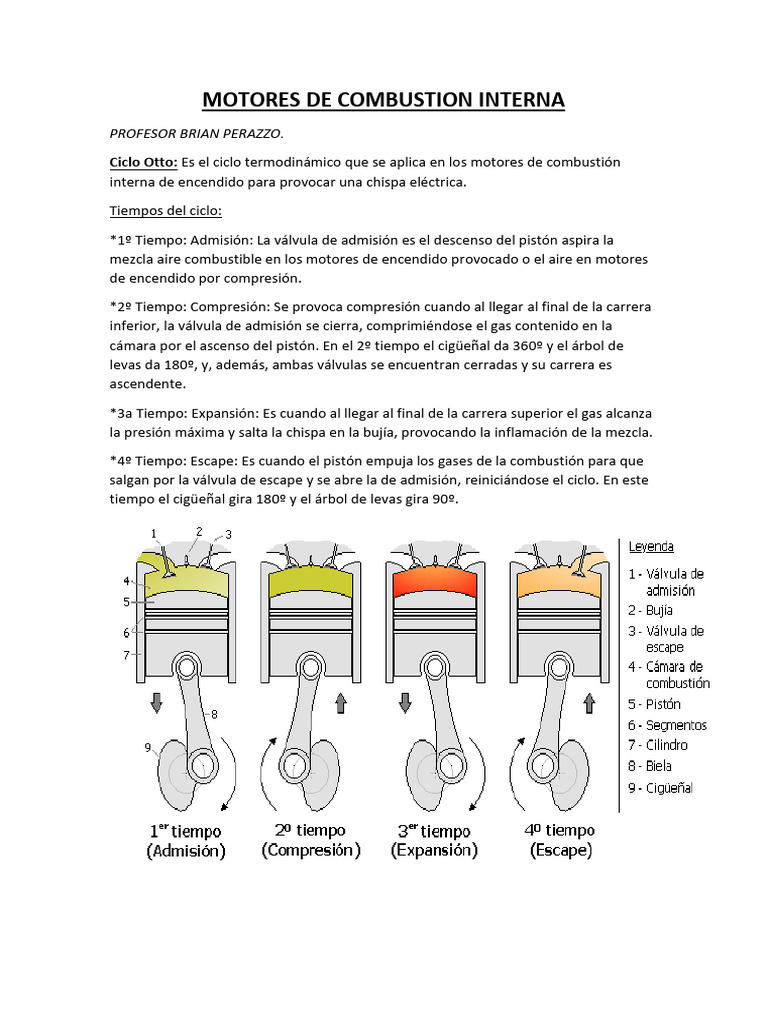 Motores de Combustion Interna | PDF