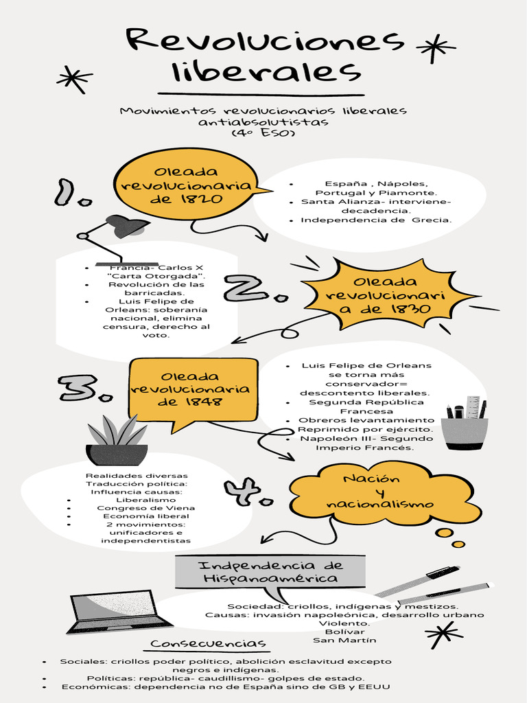 Revoluciones Liberales | PDF