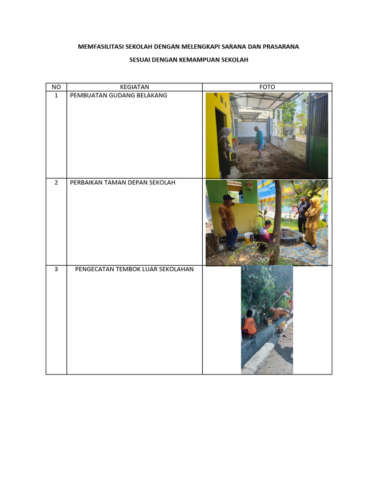 Fasilitasi Sarana Prasarana Sekolah | PDF