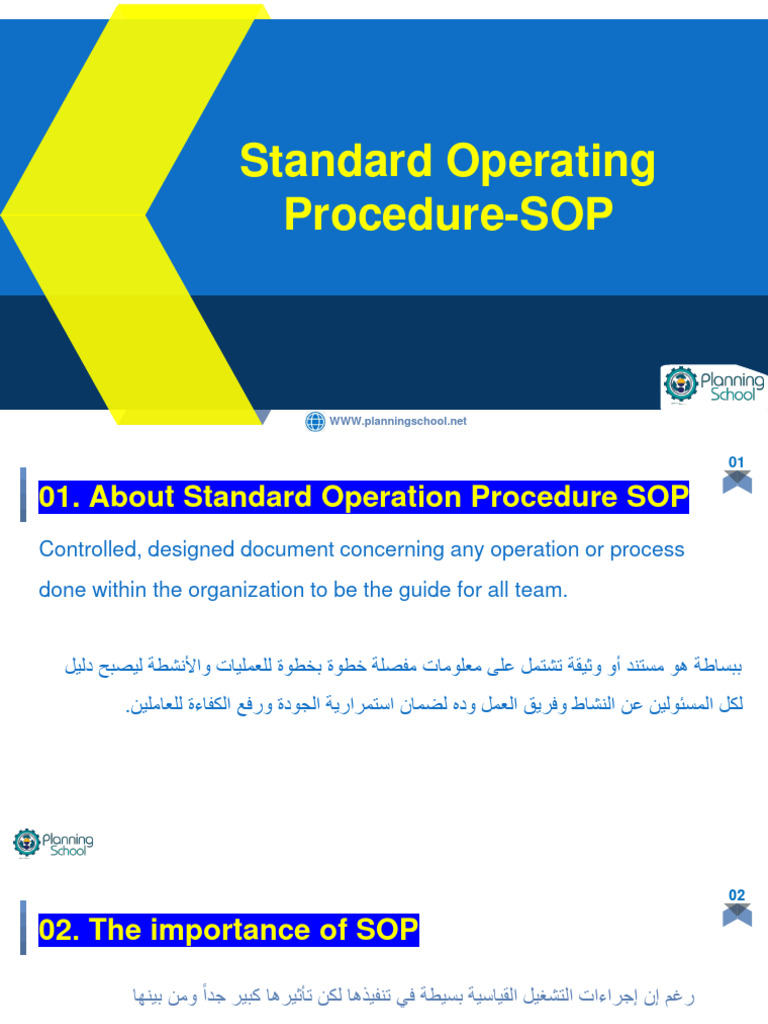 Writing Effective Standard Operating Procedures | PDF | Career & Growth ...