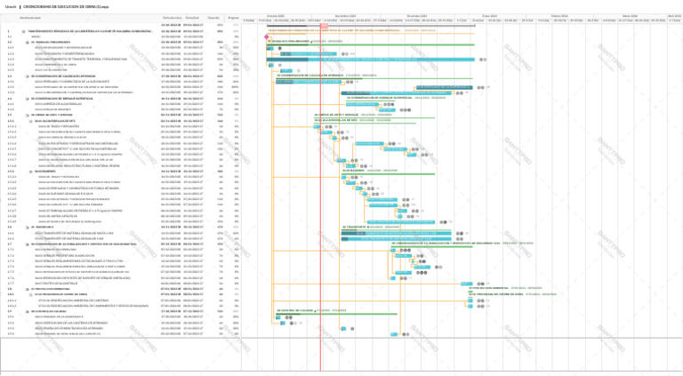 Cronograma de Ejecucion de Obra (1) .MPP | PDF