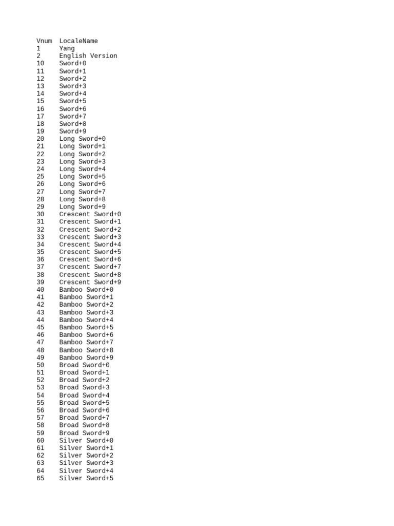 Item - Names S | PDF