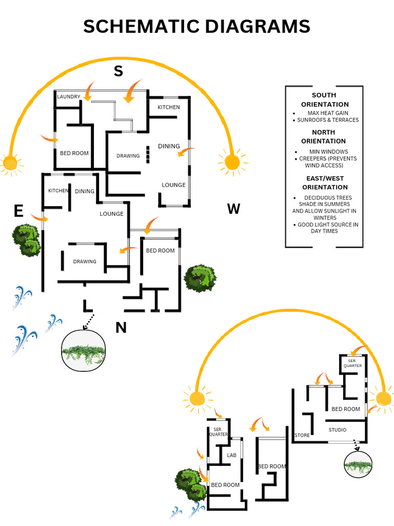 White Minimalist Values and Goals A3 Poster | PDF | Buildings And ...