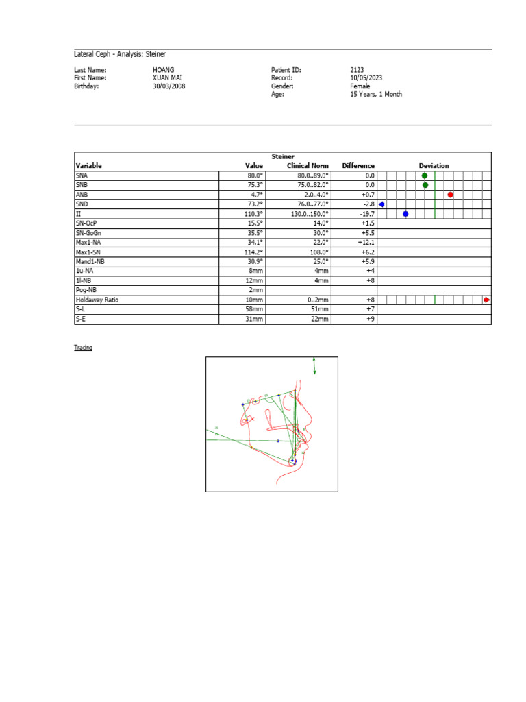 Steiner Lateral Cephalometric Analysis | PDF
