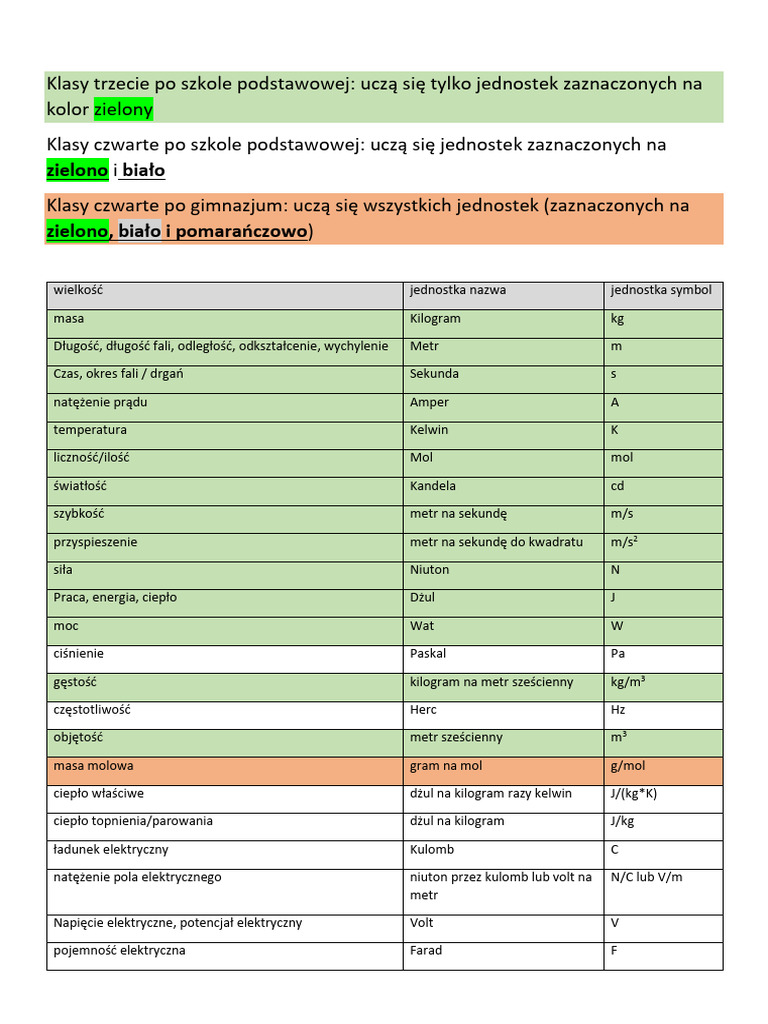 Jednostki - Kartkówka | PDF