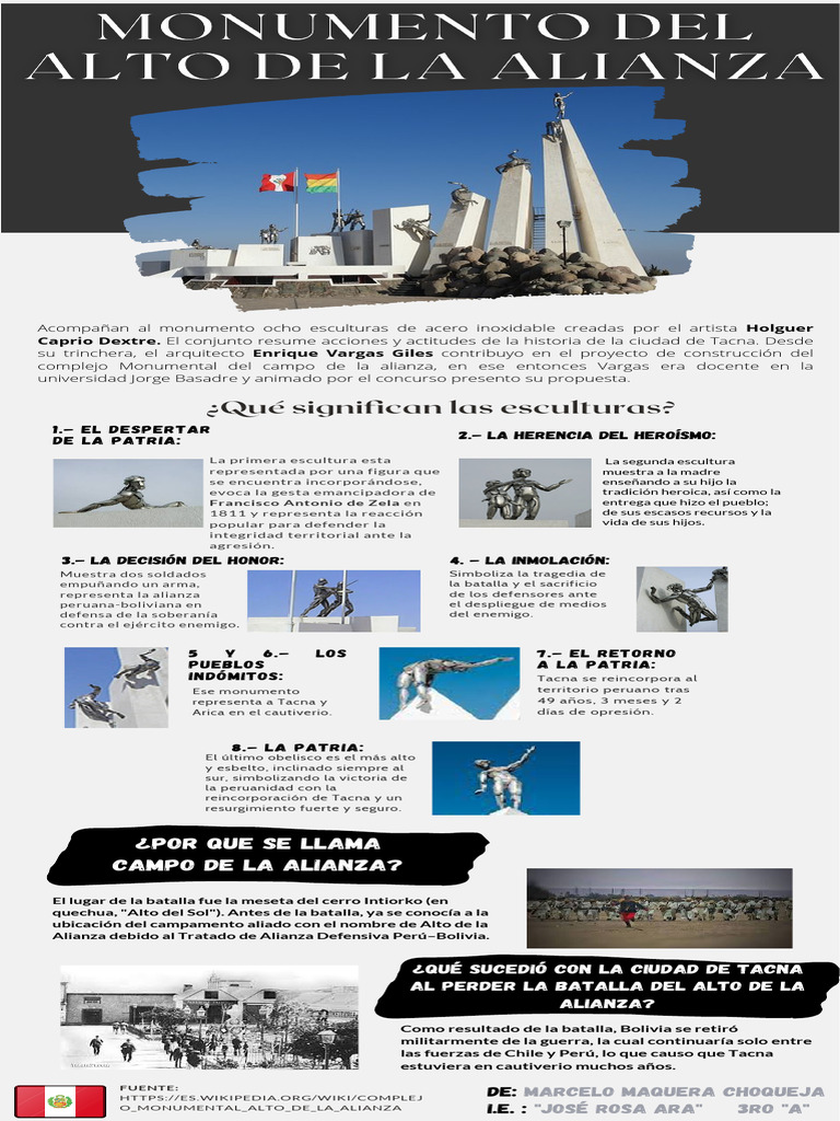 Infografía del Alto de la Alianza | PDF | Perú | Militar