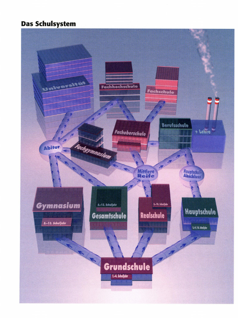 Das Deutsche Schulsystem 2 | PDF