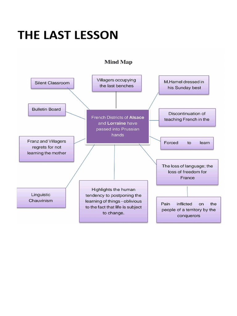 MIND_MAP_CLASS_12_FLAMINGO.pptx__1693068449687 | PDF