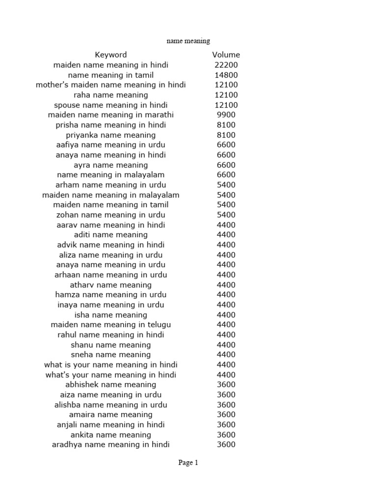 Baby Names Keywords | PDF