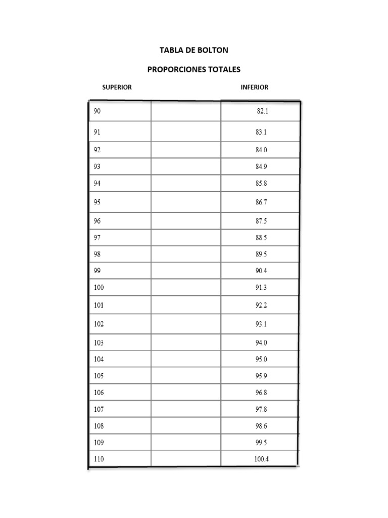 Tabla de Bolton | PDF