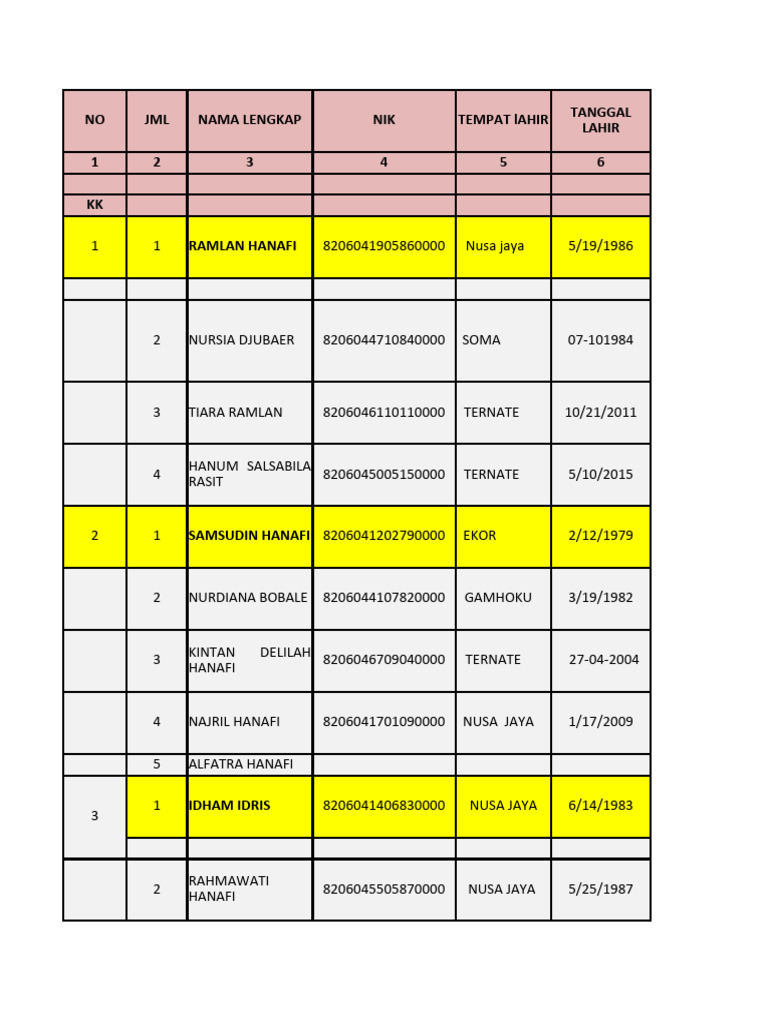 Dasa Wisma | PDF | Monotheistic Religions | Africa