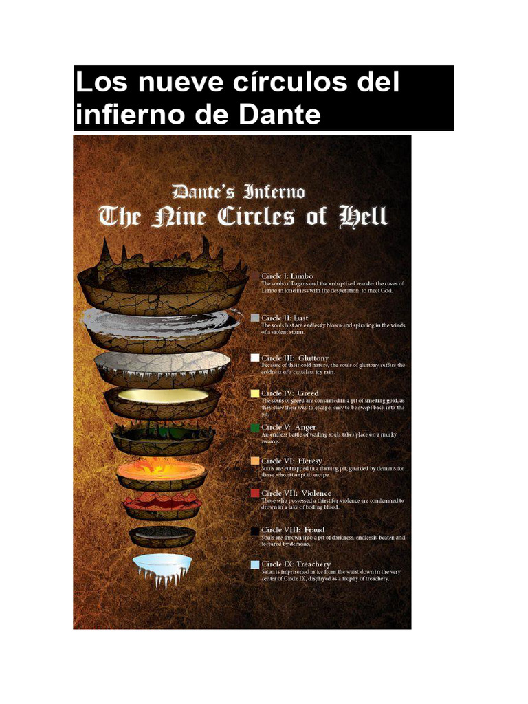 Los nueve círculos del infierno de Dante (1) | PDF