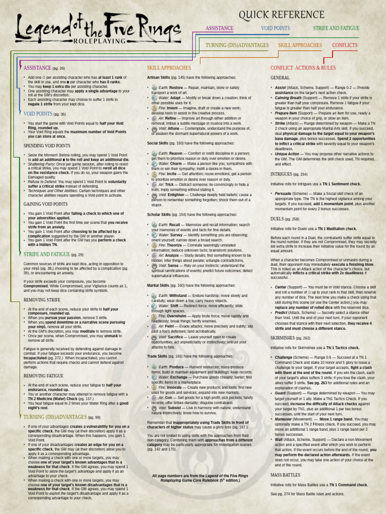 L5R 5ed Help - Cheat Sheet v2 | PDF