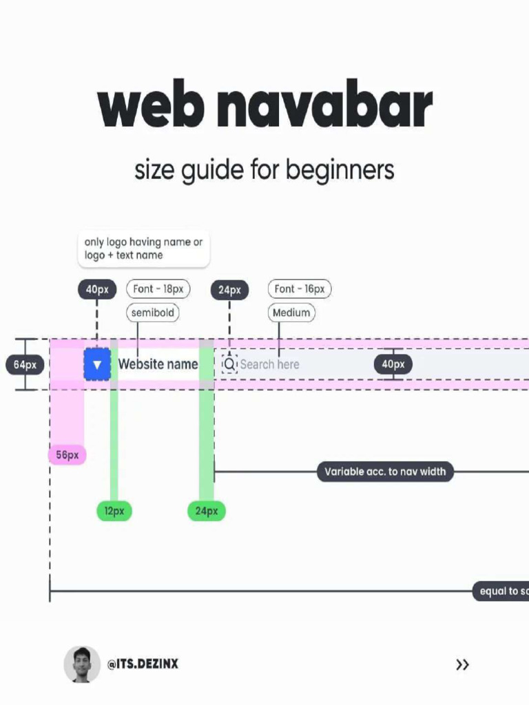 Web Navbar Sizes Guides 1677779749 | PDF