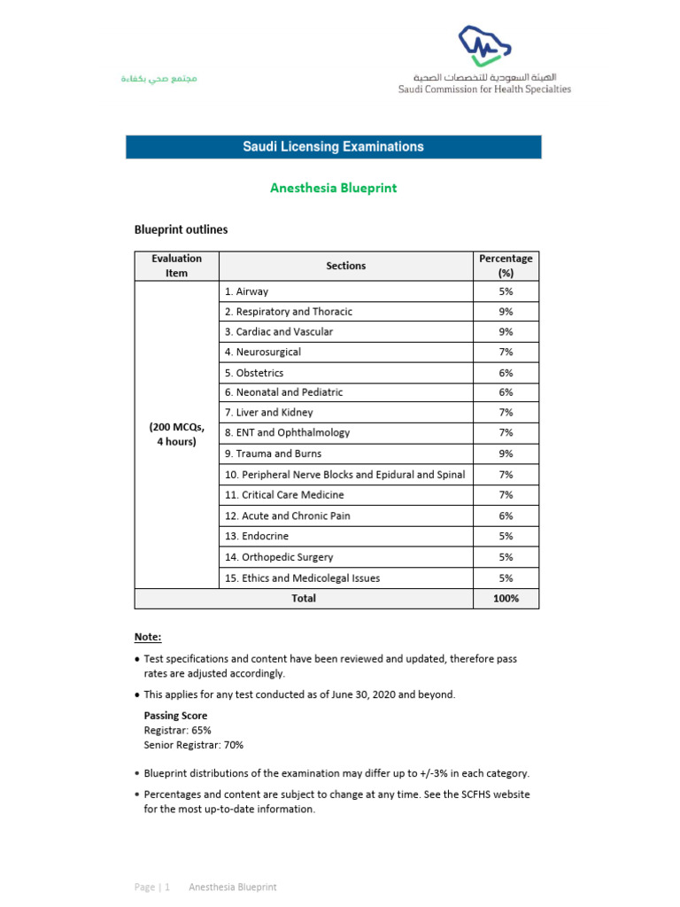 Anesthesia Blueprint | PDF